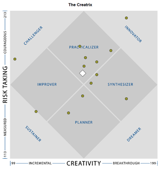 INNOVATION ASSESSMENT-CREATRIX™INNOVATION ASSESSMENT & PLATFORM
